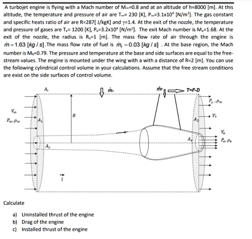 A turbojet engine is flying with a Mach number of M=0.8 and at an altitude of h=8000 [m].At this ...