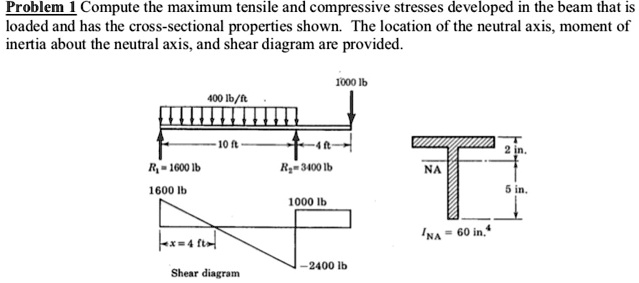 Problem 1 Compute the maximum tensile and compressive stresses ...