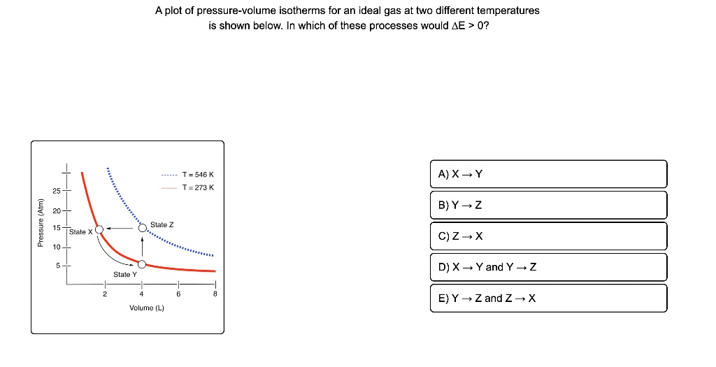 SOLVED: A plot of pressure-volume isotherms for an ideal gas at two ...