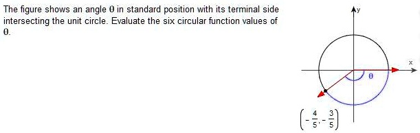 SOLVED: The figure shows an angle 0 in standard position with its ...