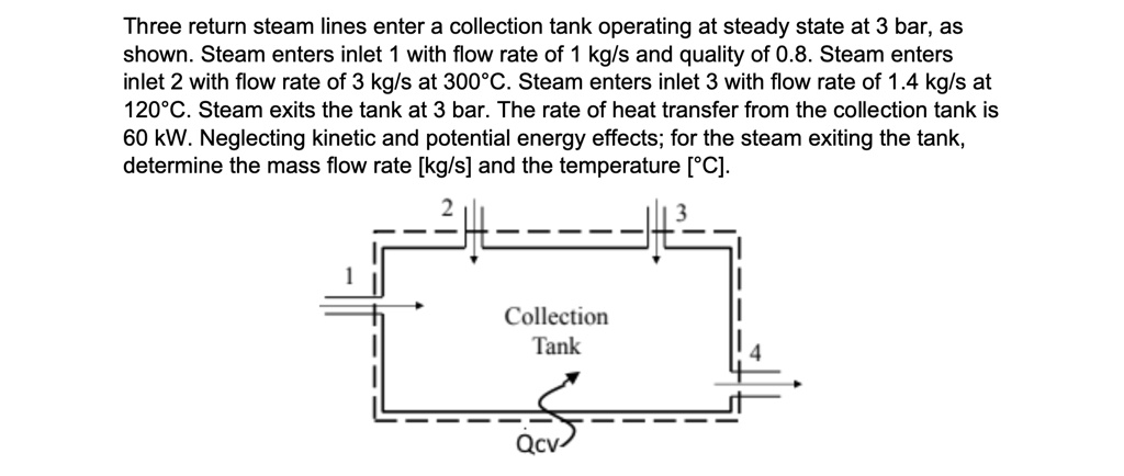 three return steam lines enter a collection tank operating at steady ...
