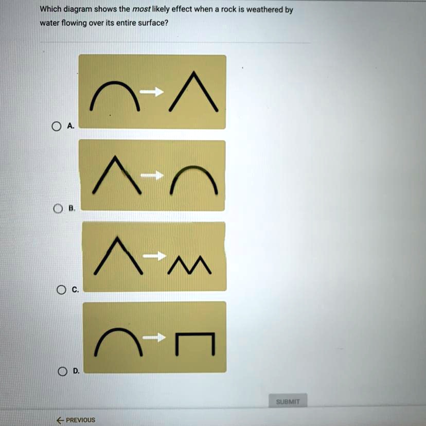SOLVED: PLEASE HELP BRAINLY IF CORRECT Which diagram shows the most ...