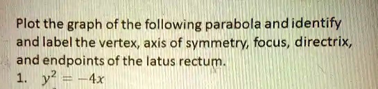 Plot the graph of the following parabola and identify and label the ...