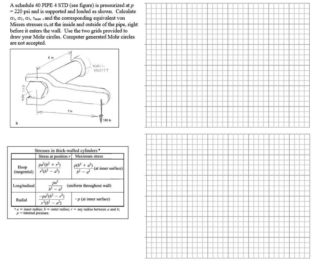 SOLVED: A schedule 40 PIPE 4 STD (see figure) is pressurized at p = 220 ...
