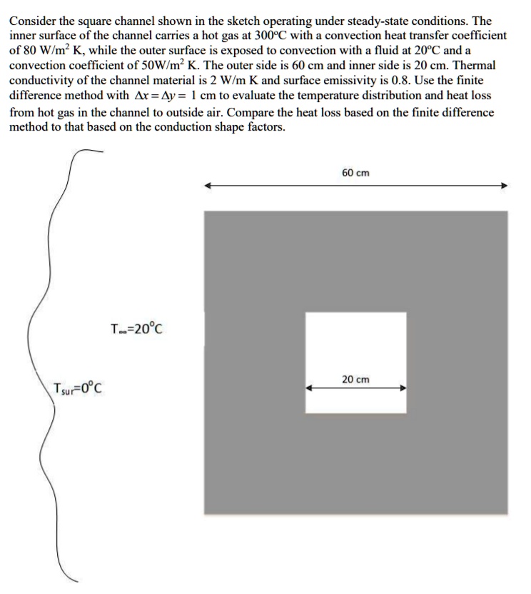 SOLVED: Consider the square channel shown in the sketch operating under steady-state conditions ...
