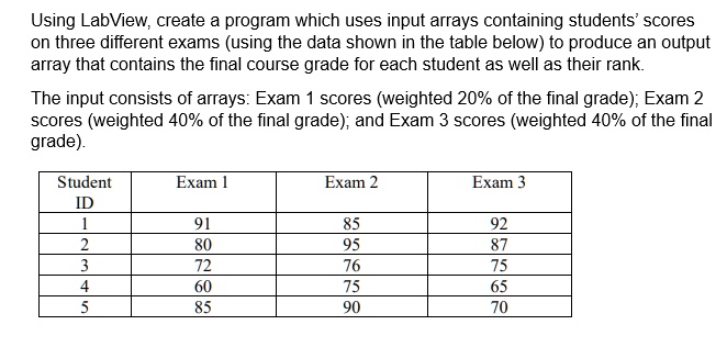 SOLVED: Using LabVIEW, create a program which uses input arrays containing students' scores on ...