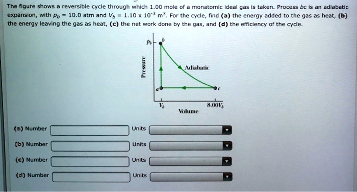 The figure shows a reversible cycle through which 1.00 mole of a monatomic ideal gas is taken ...