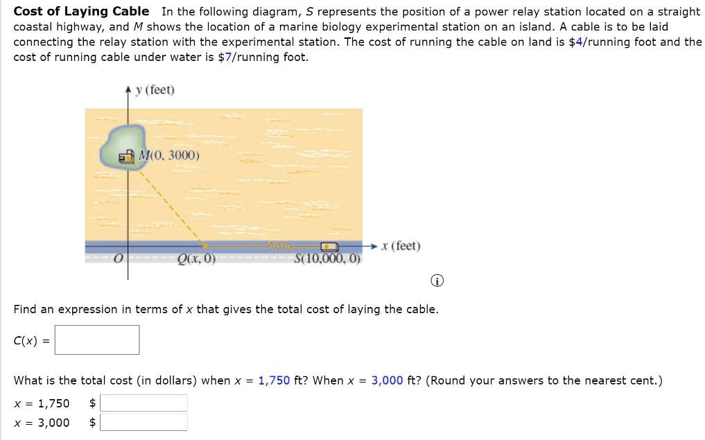 cost of laying cable in the following diagram s represents the position ...