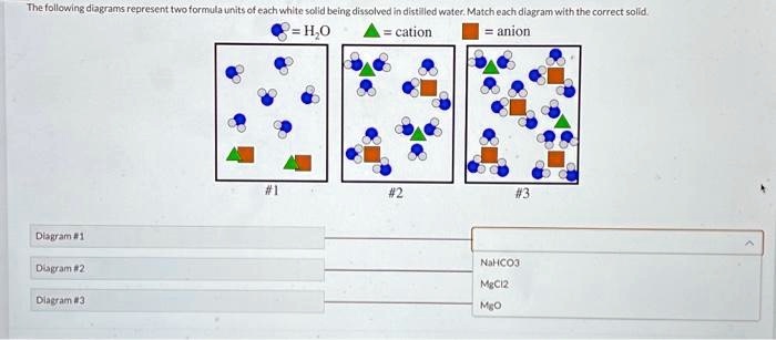 SOLVED: Texts: The following diagrams represent two formula units of each white solid being ...