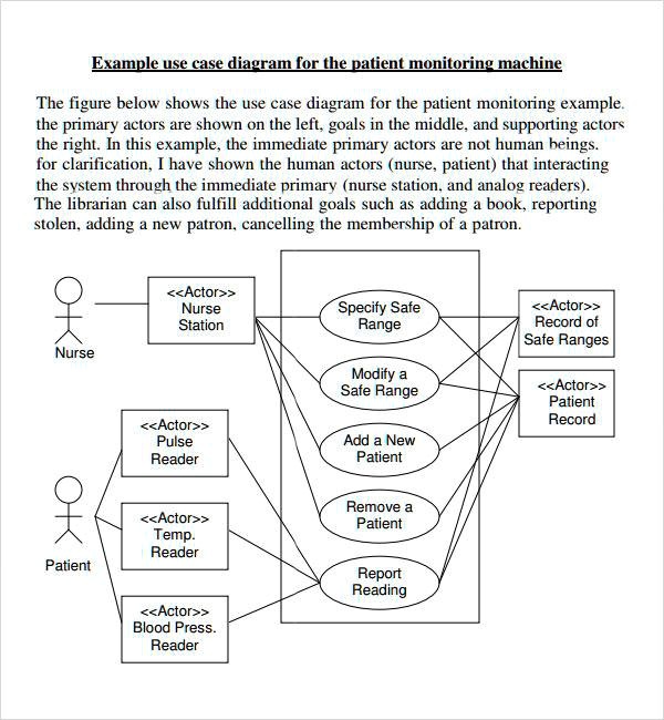 Example use case diagram for the patient monitoring machine The figure ...