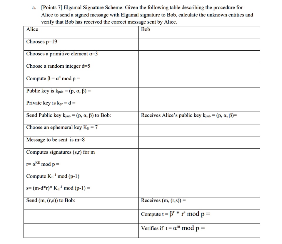 SOLVED: [Points 7] Elgamal Signature Scheme: Given the following table ...