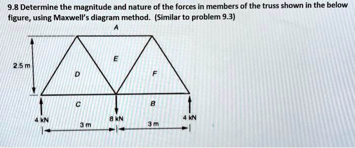 SOLVED: Please answer using Maxwell's diagram, please. 9.8 Determine ...