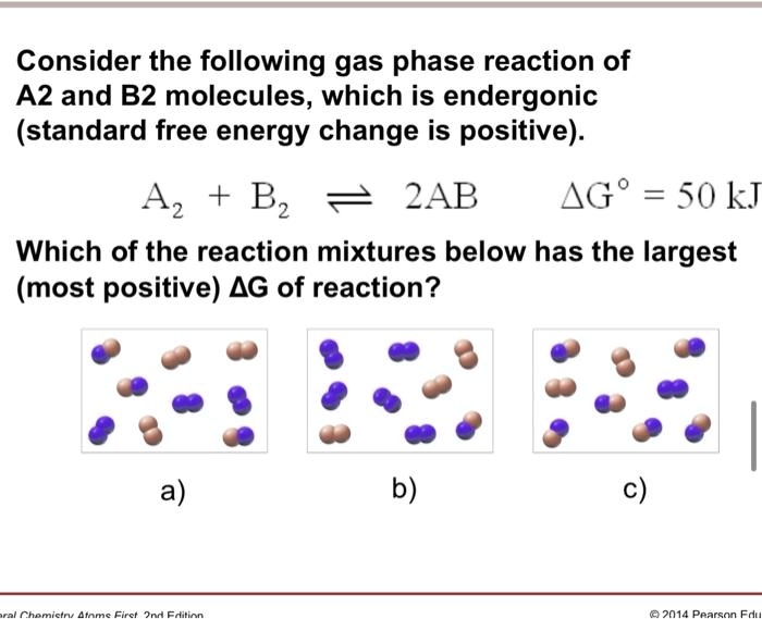 consider the following gas phase reaction of a2 and b2 molecules which ...