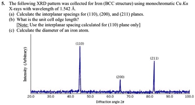 SOLVED: The following XRD pattern Was collected for Iron (BCC structure) using monochromatic Cu ...