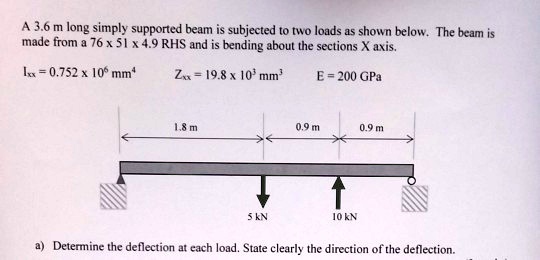 SOLVED: question2- sketch a deflected shape of this beam A 3.6 m long ...