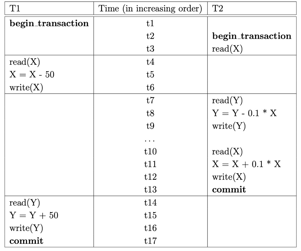 QUESTION B3. (8 marks) (a) (4 marks) You are given the concurrent ...