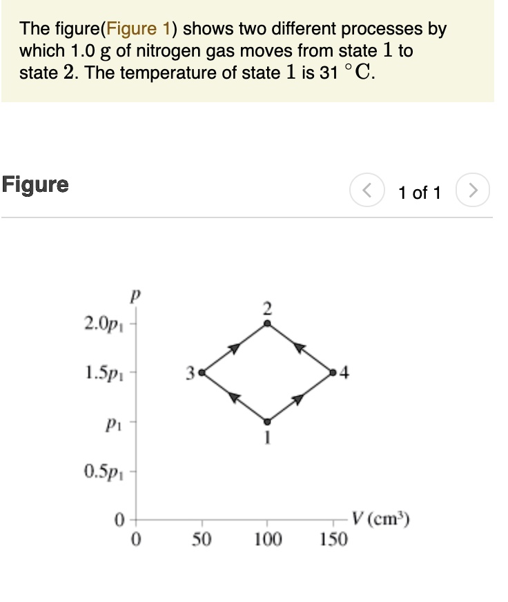 The figure(Figure 1) shows two different processes by which...