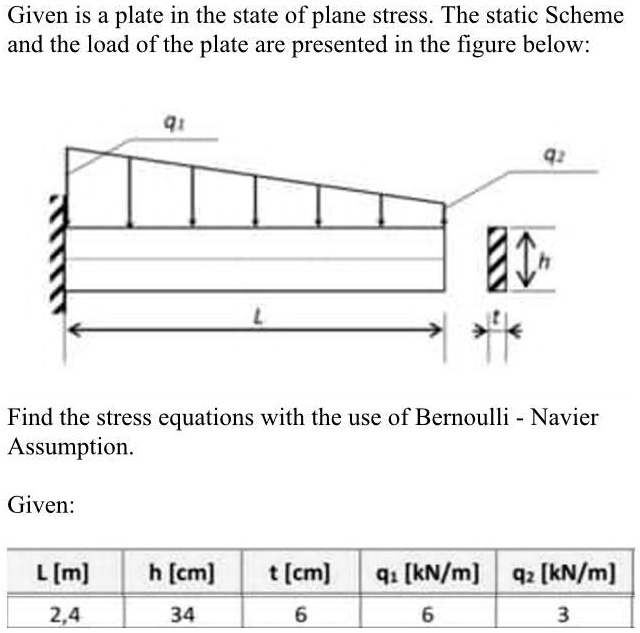 Given is a plate in the state of plane stress. The static Scheme and the load of the plate are ...