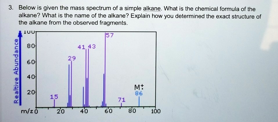 below is given the mass spectrum of a simple alkane what is the ...