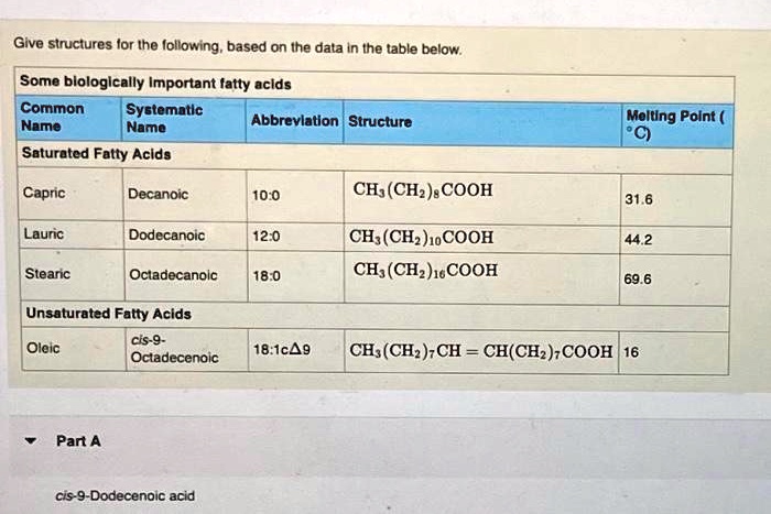 give structures for the following based on the data in the table below ...
