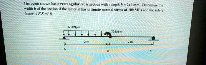 SOLVED: The beam shown has a rectangular cross section with a depth h = 240 mm. Determine the ...