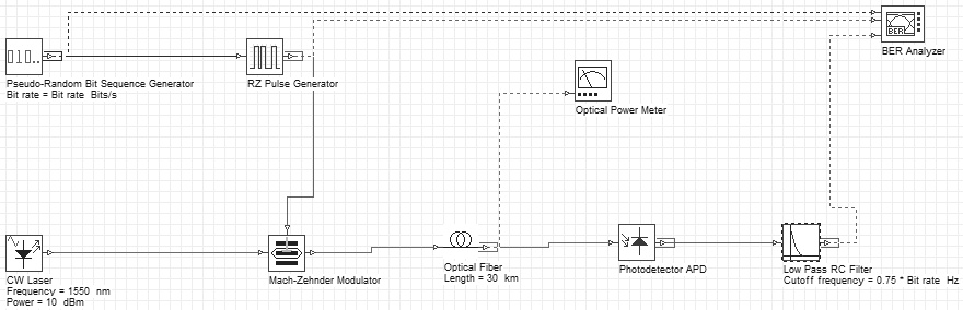 SOLVED: Figure 1: Basic optical communication system implemented in ...