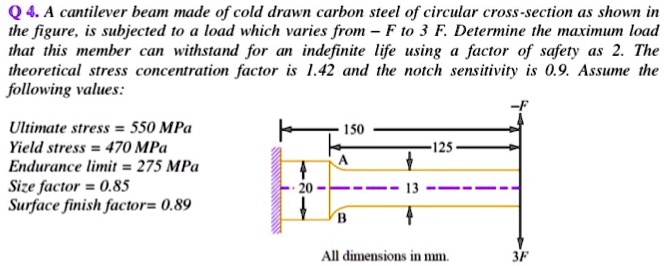 Q4. A cantilever beam made of cold drawn carbon steel of circular cross ...