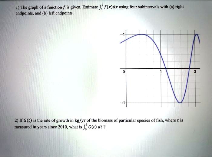 SOLVED:1) The graph of a function f is given. Estimate f(r)dx using four subintervals with (a ...