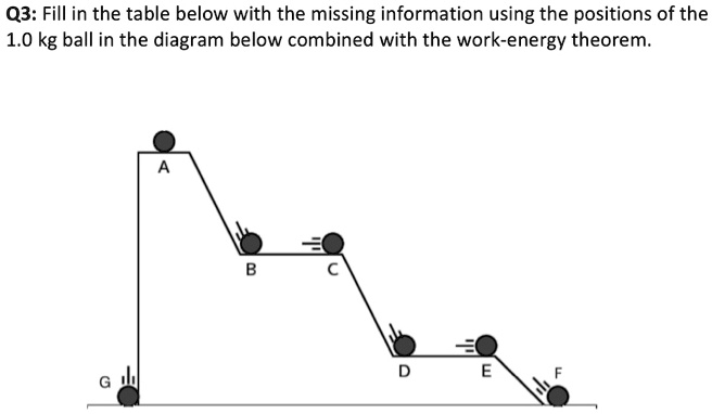 SOLVED: Q3: Fill in the table below with the missing information using the positions of the 1.0 ...