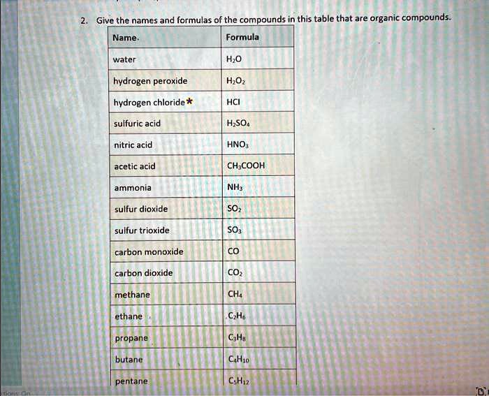 SOLVED: Texts: 2. Give the names and formulas of the compounds in this ...