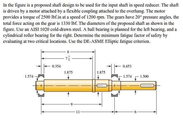 In the figure is a proposed shaft design to be used for the...