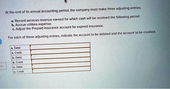 SOLVED: At the end of its annual accounting period, the company must ...