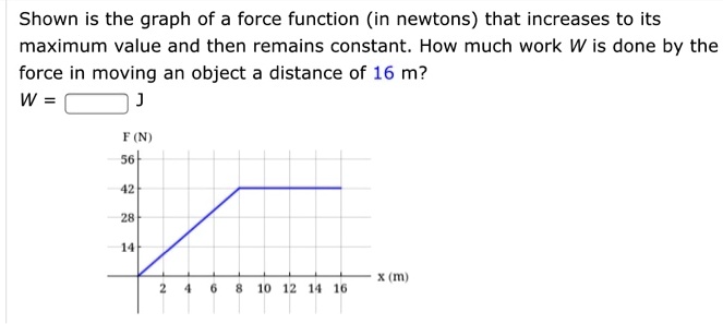 shown is the graph of a force function in newtons that increases to its maximum value and then ...