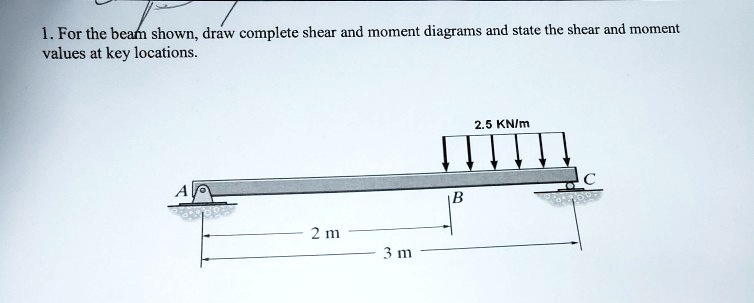 SOLVED: 1. For the beam shown, draw complete shear and moment diagrams and state the shear and ...