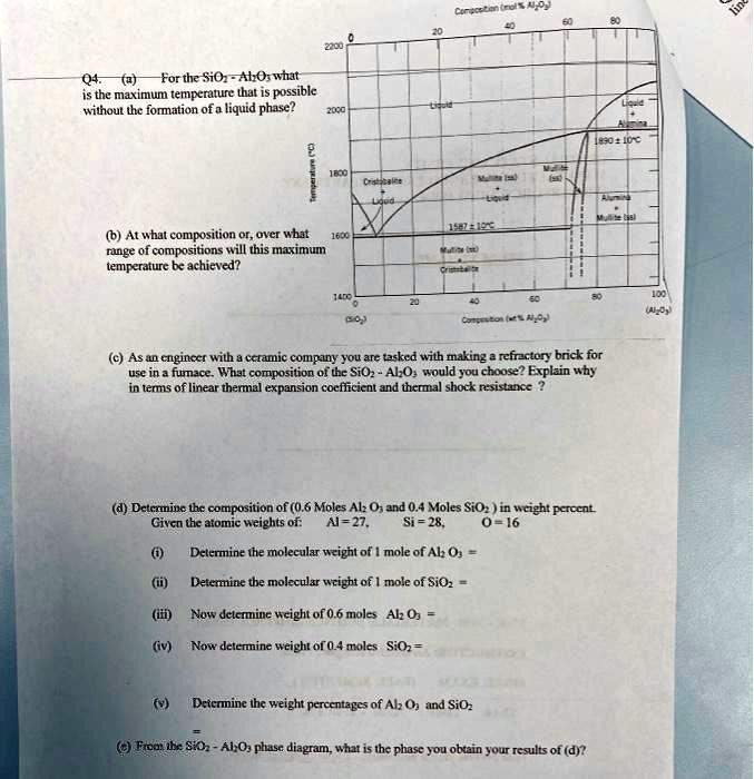 SOLVED: For the SiO2 - Al2O3 system, what is the maximum temperature ...