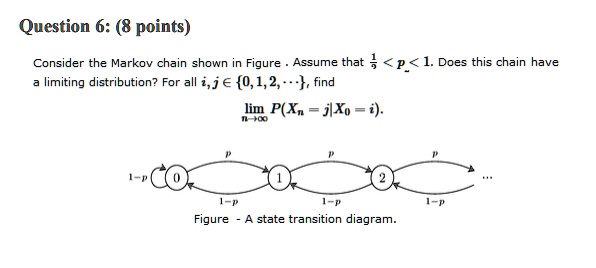question 6 8 points consider the markov chain shown in figure assume that p 1 does this chain ...