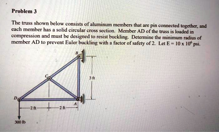 SOLVED: The truss shown below consists of aluminum members that are pin ...