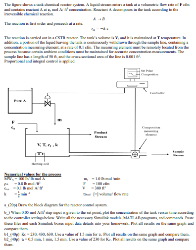 The figure shows a tank chemical reactor system. A liquid stream enters a tank at a volumetric ...