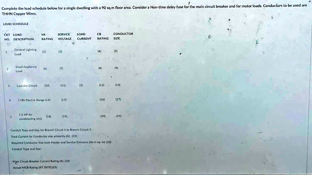 SOLVED: Complete the load schedule below for a single dwelling with a ...