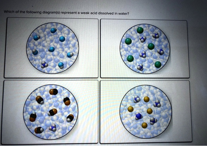 Diagram Of Weak Acid In Water Solved The Generic Equation Fo