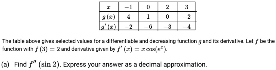 SOLVED: 2 3 The table above gives selected values for a differentiable and decreasing function g ...