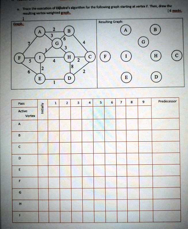 SOLVED: Trace the execution of Dijkstra's algorithm for the following ... SOLVED: Trace the execution of Dijkstra's algorithm for the following ...
