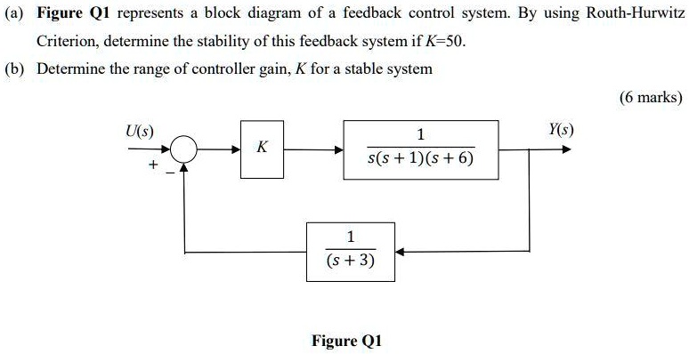 A Figure Q1 represents a block diagram of a feedback control system. By using the Routh-Hurwitz ...