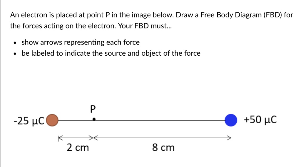 [GET ANSWER] an electron is placed at point p in the image below draw a free body diagram fbd ...