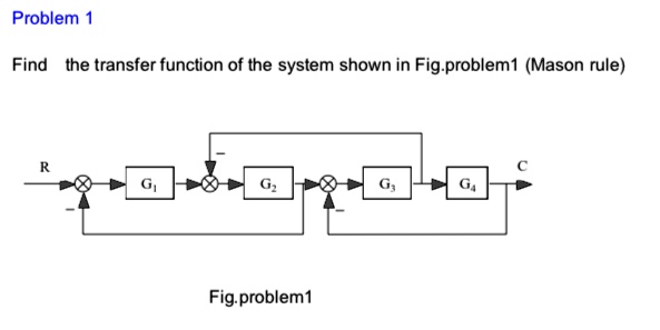 SOLVED: Find the transfer function of the system shown in Fig. problem ...