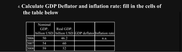 SOLVED: Calculate GDP deflator and inflation rate: fill in the cells of ...