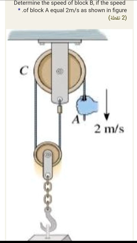 SOLVED: Determine the speed of block B,if the speed *.of block A equal 2m/s as shown in figure ...