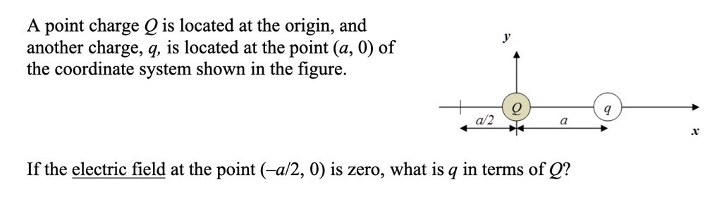 SOLVED: A point = charge Q is located at the origin, and another charge ...