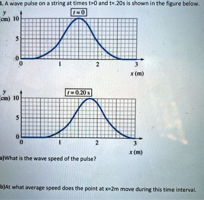 1a wave pulse on a string at times t 0 and t 2os is shown in the figure ...