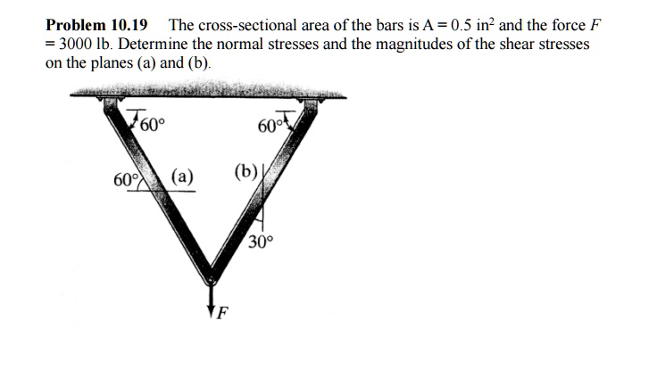 SOLVED: Problem 10.19 The cross-sectional area of the bars is A=0.5 in2 ...